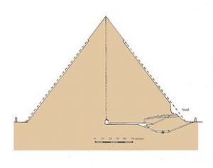 The Pyramids at the Giza Plateau - The Ancient Connection